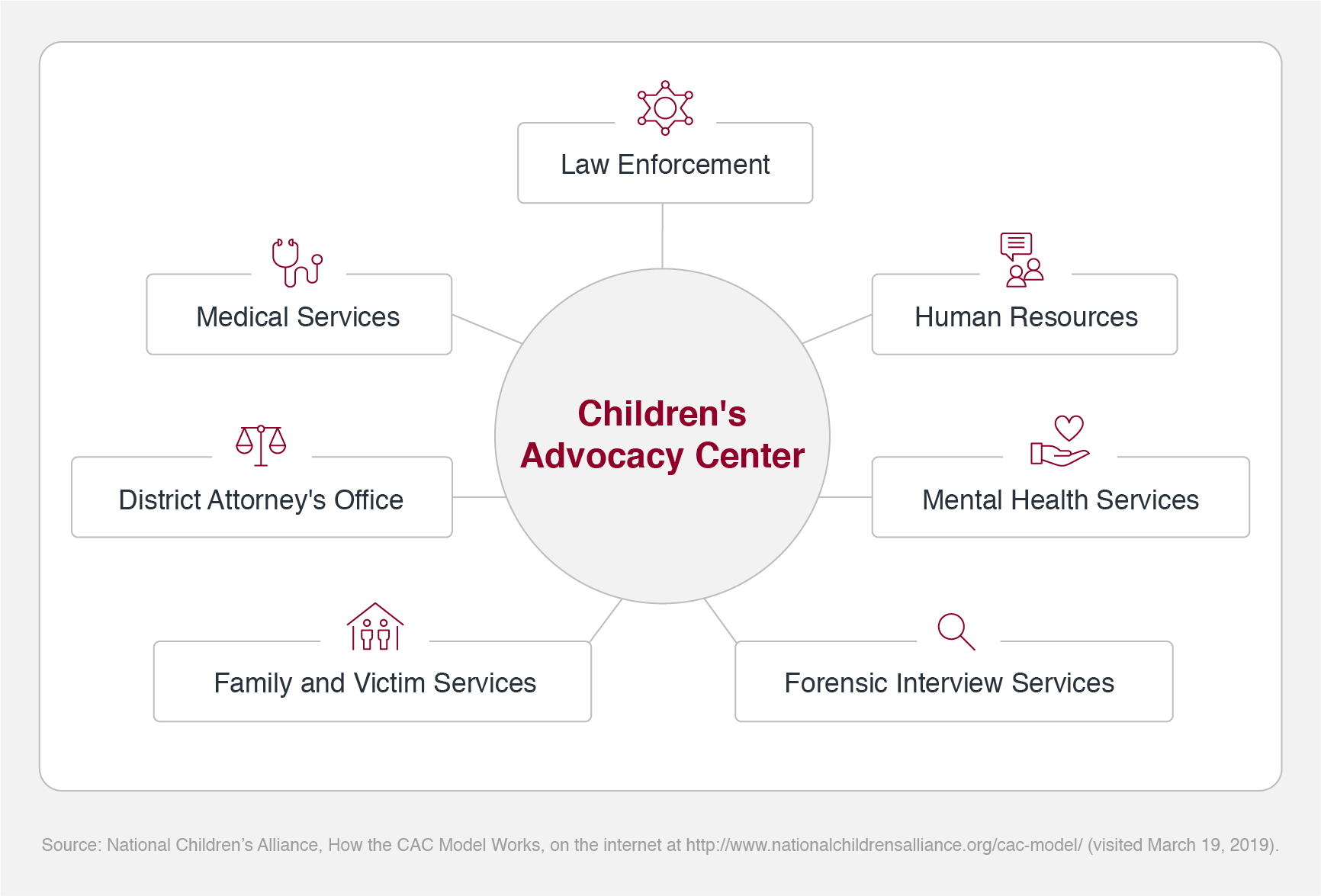 What is Child Advocacy?