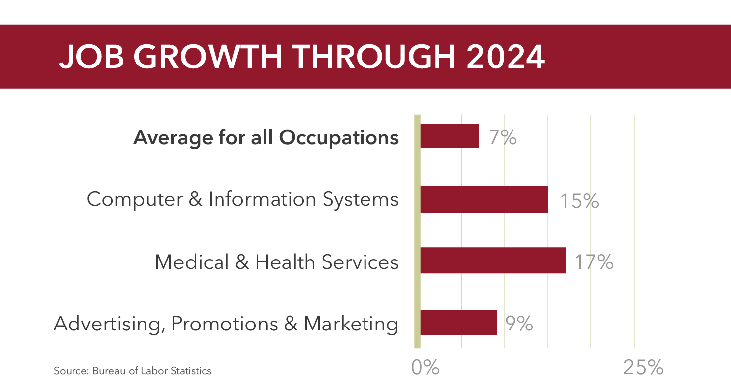 Business Management Degrees and Career Paths